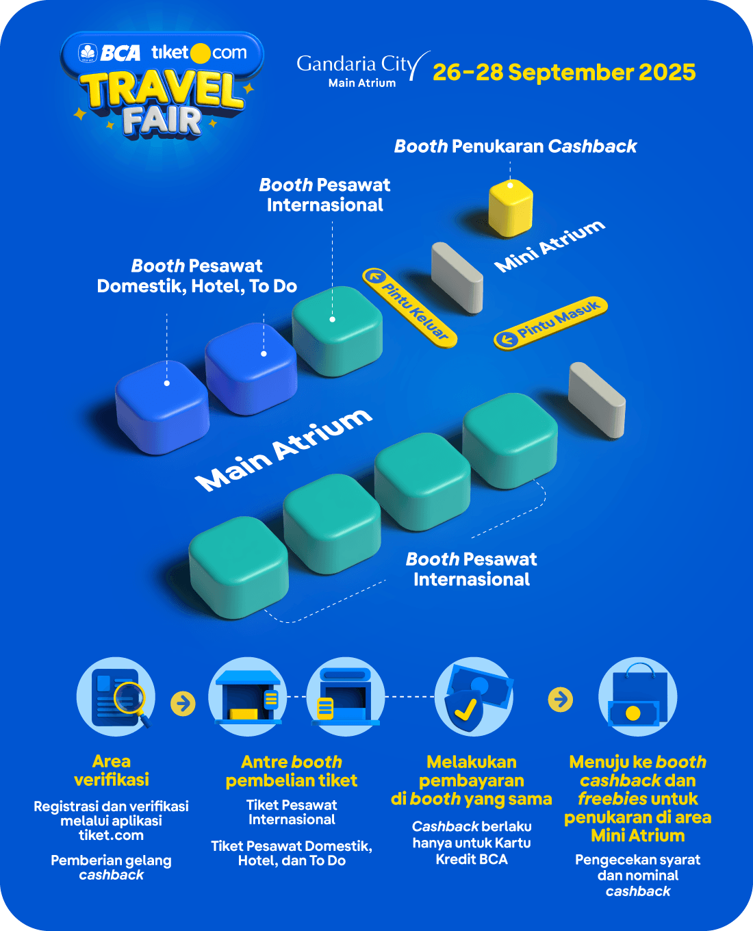 BCA tiket.com Travel Fair